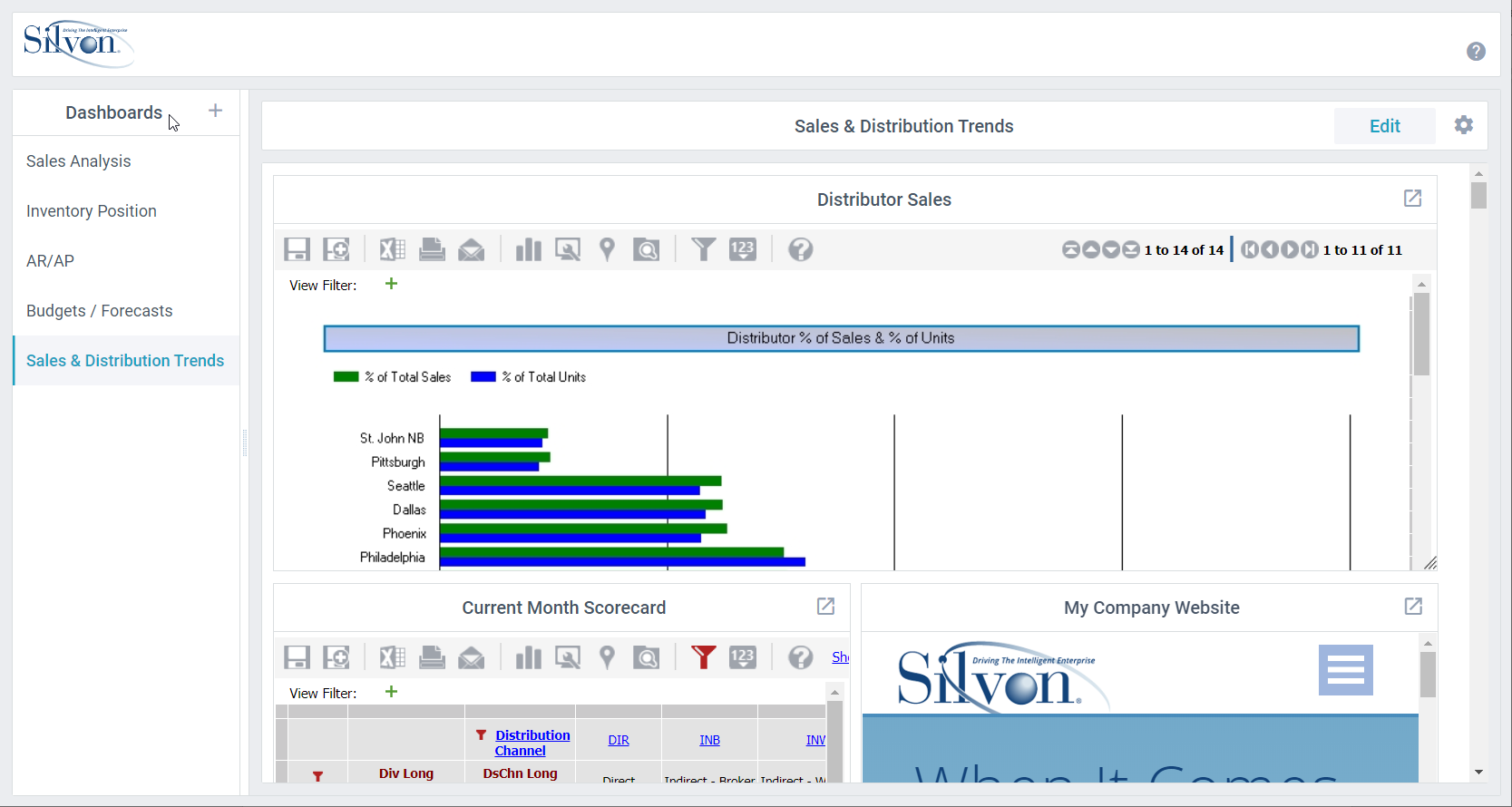 Help -- Introduction To Stratum Dashboards