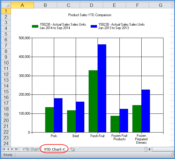 Help -- Export Charts to Excel
