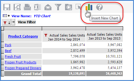 Help -- Quick Start - Adding a Chart to a View