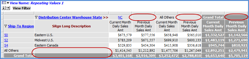 Help Examples Of Repeating Values In Views