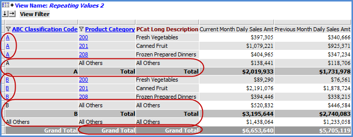 Help Examples Of Repeating Values In Views