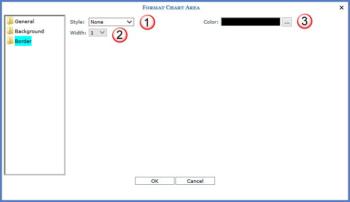 Help -- Format Chart Area Window