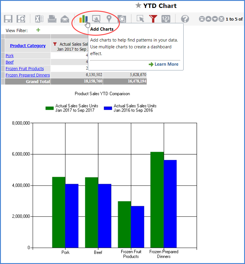 Help -- Introduction to Charts